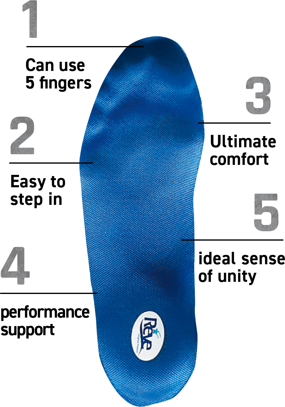 Five-FInger Insoles | Rêve